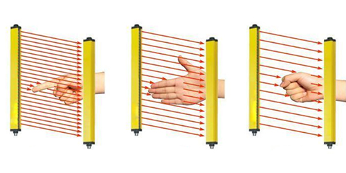 What is a standard safety light curtain? - CHYESIC